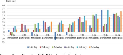 Figure 2 From Analysis Of The Effectiveness Of Moving Object Management In Virtual Reality