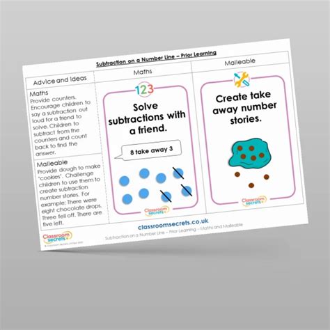Year 1 Subtraction On A Number Line Modelling Ppt Resource Classroom Secrets