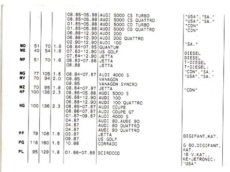Engine Code Letters For The Volkswagen