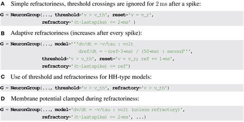 Examples For Refractoriness Formulations In Brian2 Ab Download Scientific Diagram