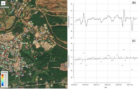 Detection Land Subsidence At Ps Points In Trai Cau Iron Mine Download Scientific Diagram
