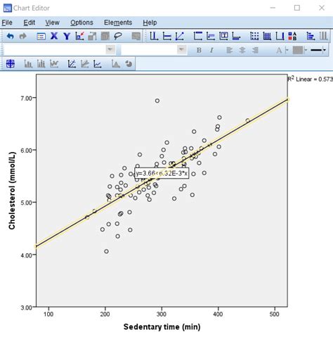 Spss绘制折线图 列线图 变量 大山谷图库