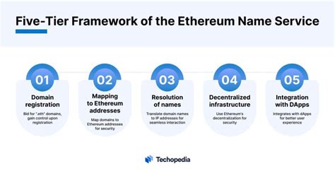 What Is Ethereum Name Service Definition And Ens Token Techopedia