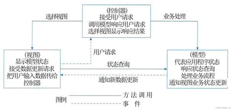 系统架构设计高级技能 · 层次式架构设计理论与实践 Csdn博客