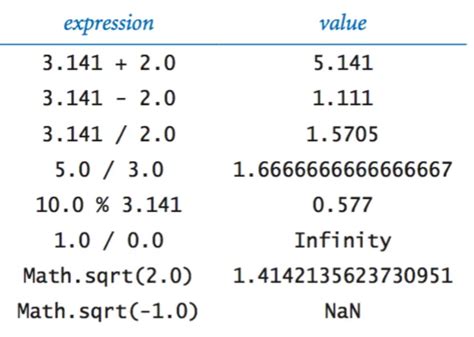 Java Programming Cheatsheet All You Need To Know