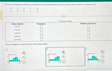 Solved Construct A Frequency Table And A Histogram For The Chegg