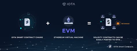 Iota Smart Contracts Beta Release