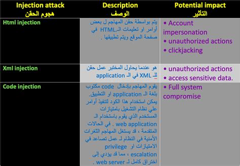00 OWASP TOP10 Introduction Nakerah Network