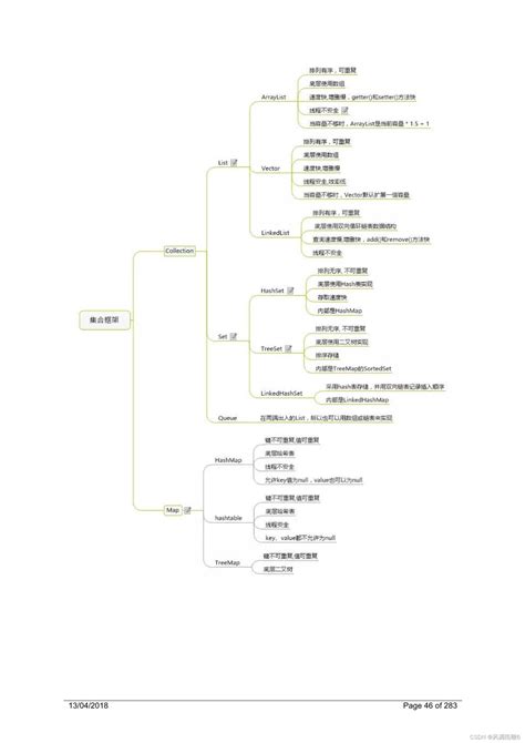 java技术精要整理 csdn博客