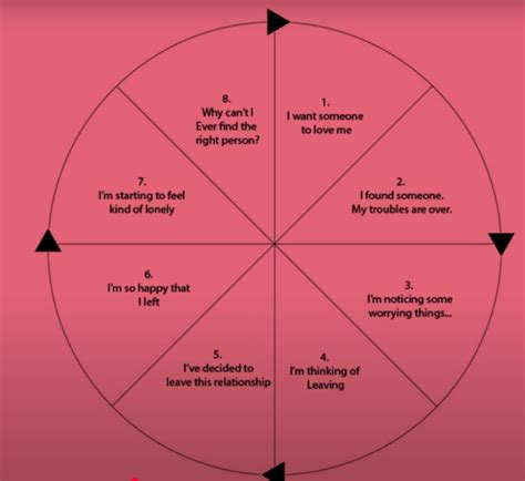 Tikz Pgf 8 Segment Circle With Text Inside And Outside Tex Latex