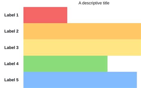 Charts Css Anders Observable