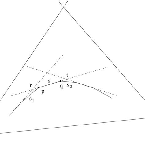 The Four Triangles Needed To Understand The Deformation Space Of An Download Scientific Diagram