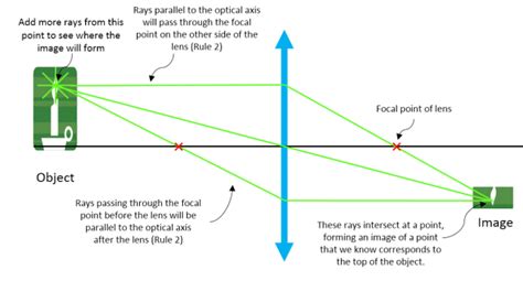 Geometrical Optics And Ray Tracing Course Wiki