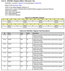 TMS320F28377D TI GPIO Driver Unit Test C2000 Microcontrollers Forum