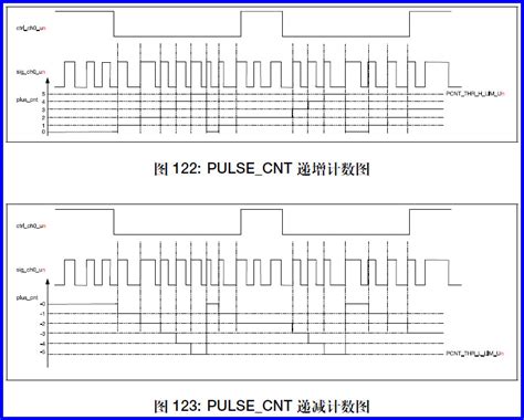 Bugworkshop 甲蟲工作室 Diy Esp32：esp32 Pcnt Api 函數（四十一）