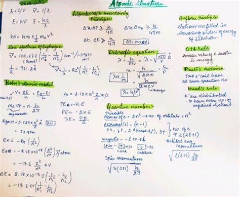 Atomic Structure Mind Map