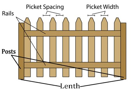 Fence Calculator With Structure