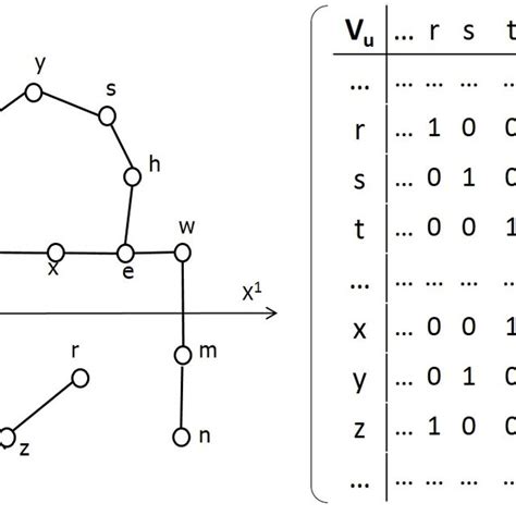 1 minimal spanning tree graph adjacency matrix download scientific