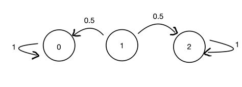 Markov Chains Foundations Of Data Science III