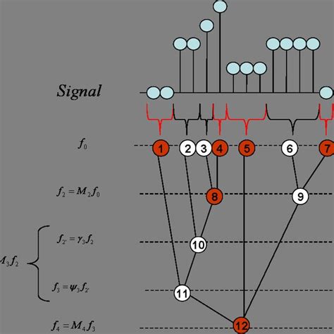 Average Semantic Relevance Per Method For The N Best Ranked From The