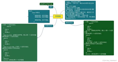 day2结构体与共用体 csdn博客