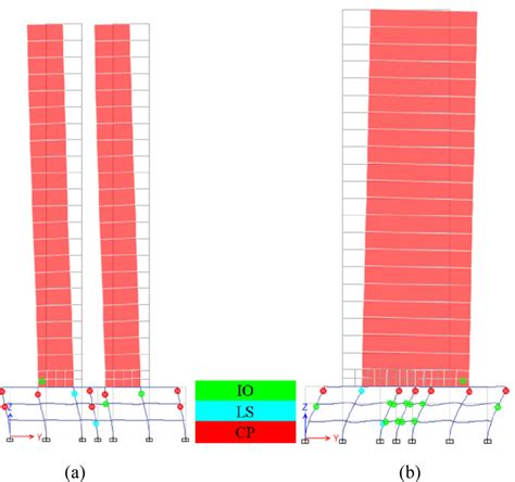 Plastic Hinge Formation In Building With 3 Levels Of Parking When Download Scientific Diagram