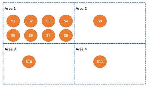 Locating Positions Of Simulating A 70 Partial Replication Ratio Download Scientific Diagram