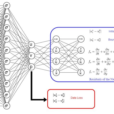 Schematic Representation Of Proposed Surrogate Model Download