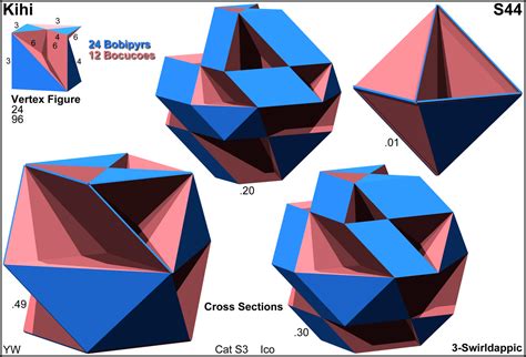 Skew Icositetrahemiicositetrachoron Polytope Wiki