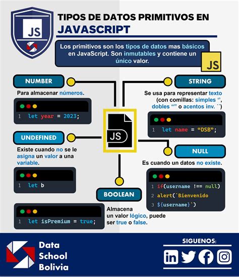Los Tipos De Datos Primitivos Son Data School Bolivia