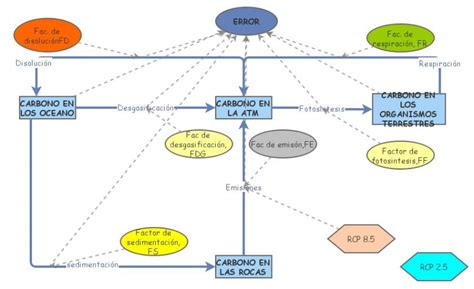 model insmkr seg error insight maker
