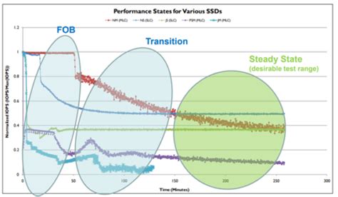 SSD Testing Quick And Simple Approach ScaleFlux