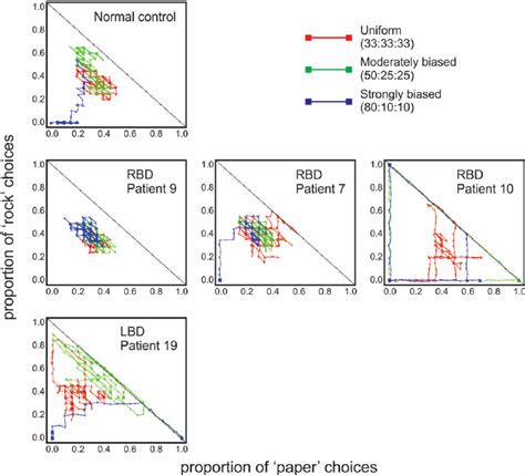 Examples Of State Space Exploration From A Healthy Control Upper Download Scientific Diagram