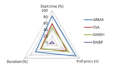 Diagram Of The Mean Absolute Deviation Of The Different Forecasting Download Scientific Diagram