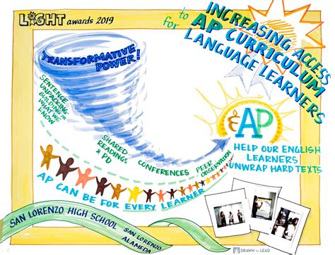 Increasing Access To Ap Curriculum For Language Learners Light Awards
