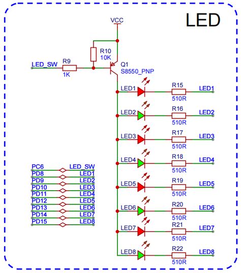 Arm32开发 Gpio Led驱动开发 Csdn博客