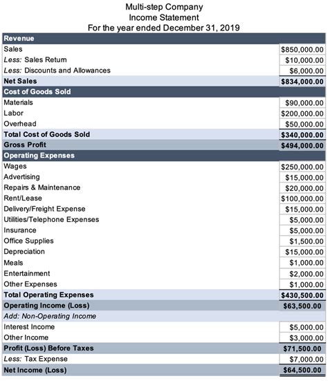 How To Calculate Balance Sheet Net Income At Frank Leblanc Blog
