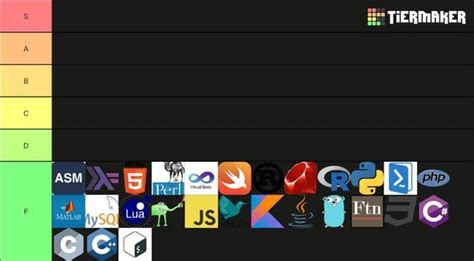 The Future Is Here R Programmerhumor