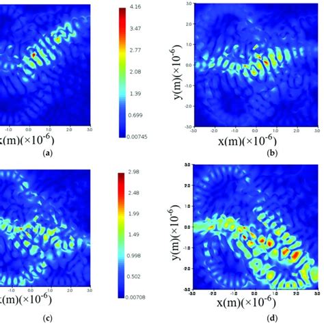Optical Transmission Curves For Cwdm Demux Download Scientific Diagram