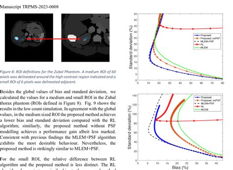 Bias And Standard Deviation For Low Count Simulations In A Medium Top Download Scientific