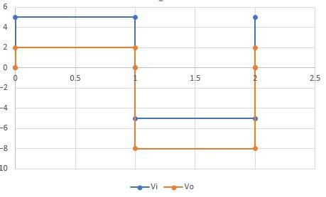 Sketch The Steady State Output Voltage For The Input Signal Quizlet