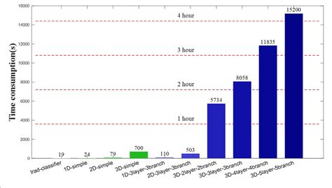 Figure 1 From Eeg Identity Authentication In Multi Domain Features A