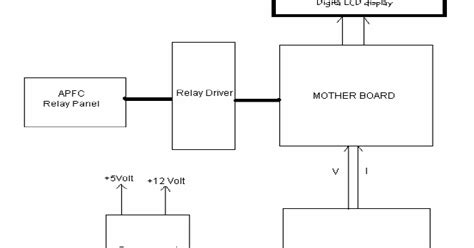 Microcontroller Based Automatic Power Factor Correction Free Final