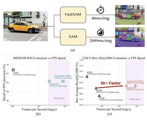 Sabri Sansoy On Linkedin Imagesegmentation Machinelearning Semanticsegmentation