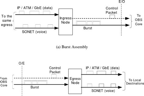 optical burst switching semantic scholar