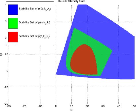 Gausslucas Theorem Semantic Scholar