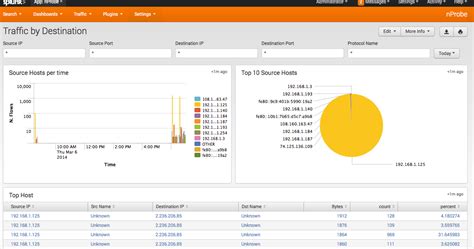 Introducing Nprobe Splunk App For Free Network And Application