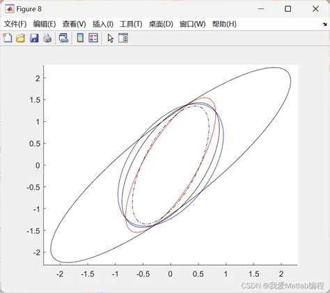 多级式多传感器信息融合中的状态估计（matlab代码实现） 阿里云开发者社区