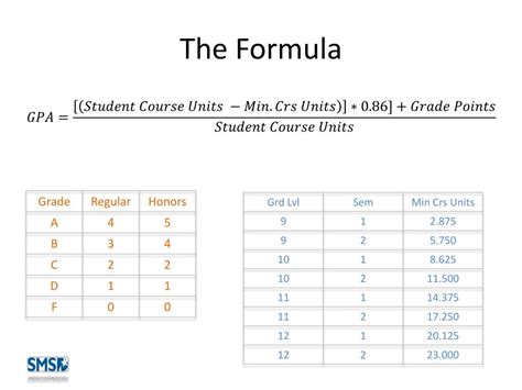 Ppt Calculating The Weighted Grade Point Average Powerpoint
