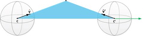 Visual Concept Of Iterative 5 Pt Algorithm Image Planes Are
